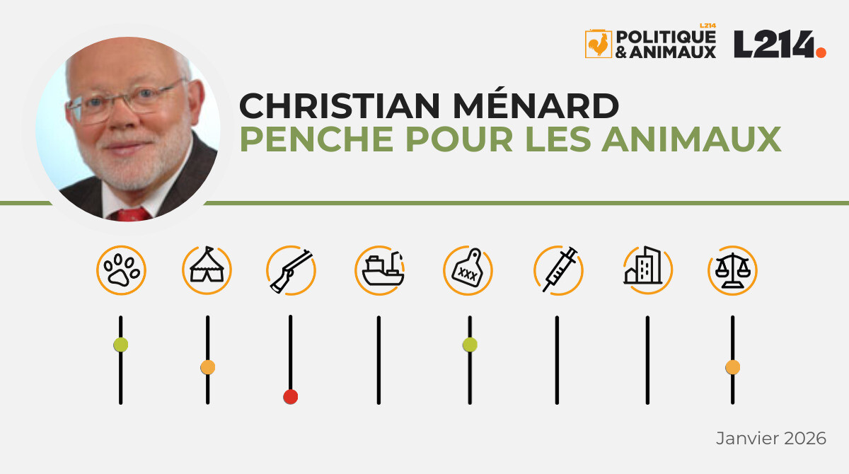 Christian Ménard - Politique & Animaux