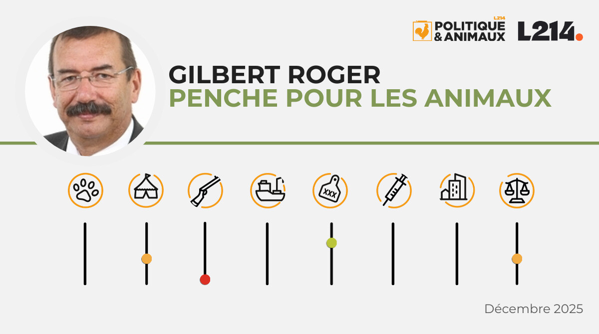 Gilbert Roger - Politique & Animaux