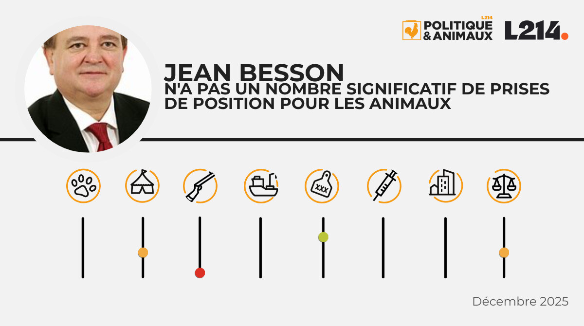 Jean Besson - Politique & Animaux