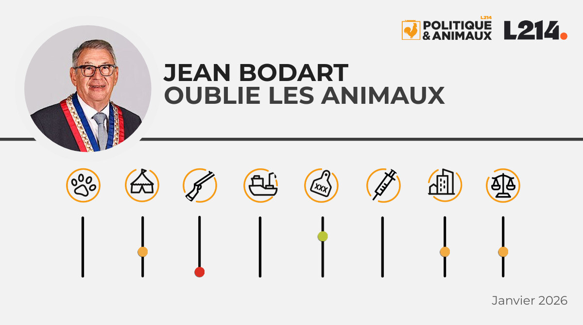 Jean Bodart - Politique & Animaux
