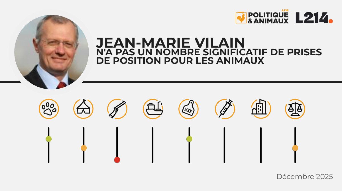 Jean-Marie Vilain - Politique & Animaux