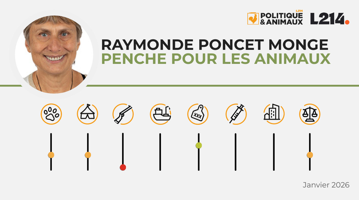 Raymonde Poncet Monge - Politique & Animaux