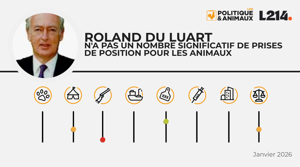 Roland du Luart - Politique & Animaux