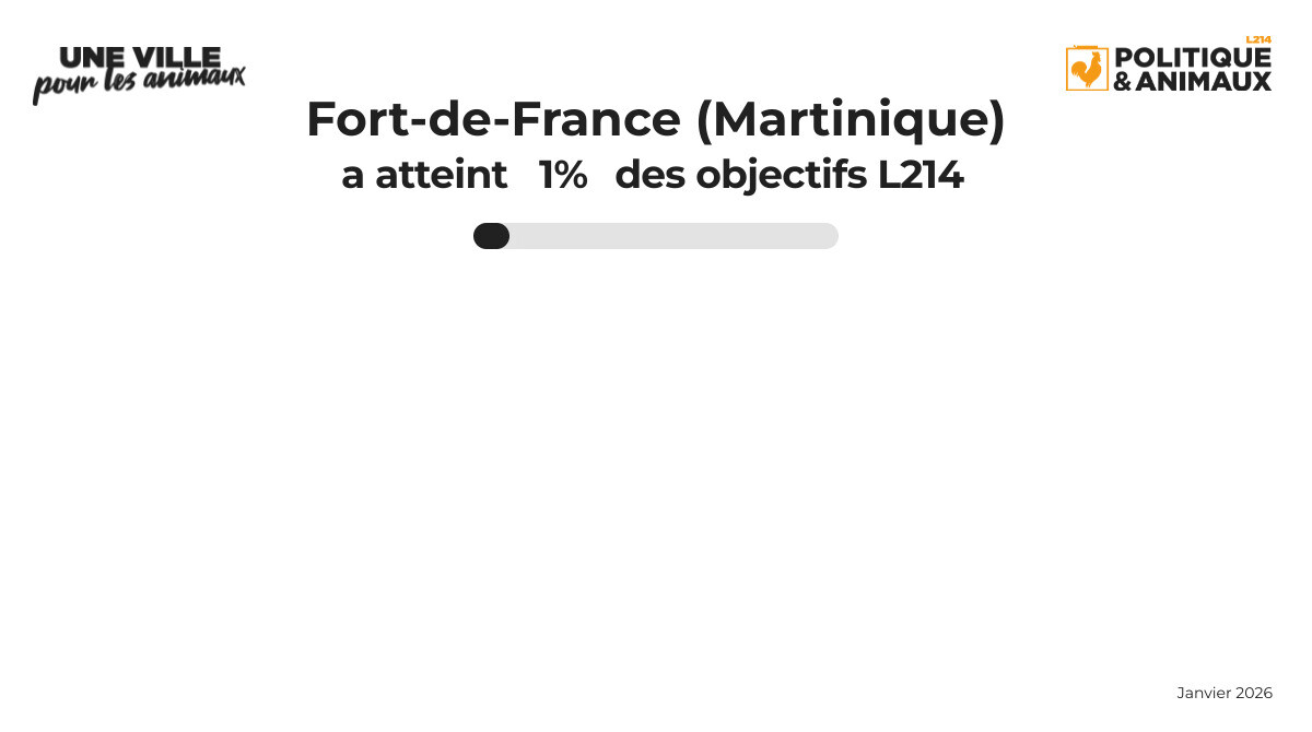 Fort-de-France (Martinique) - Politique & Animaux